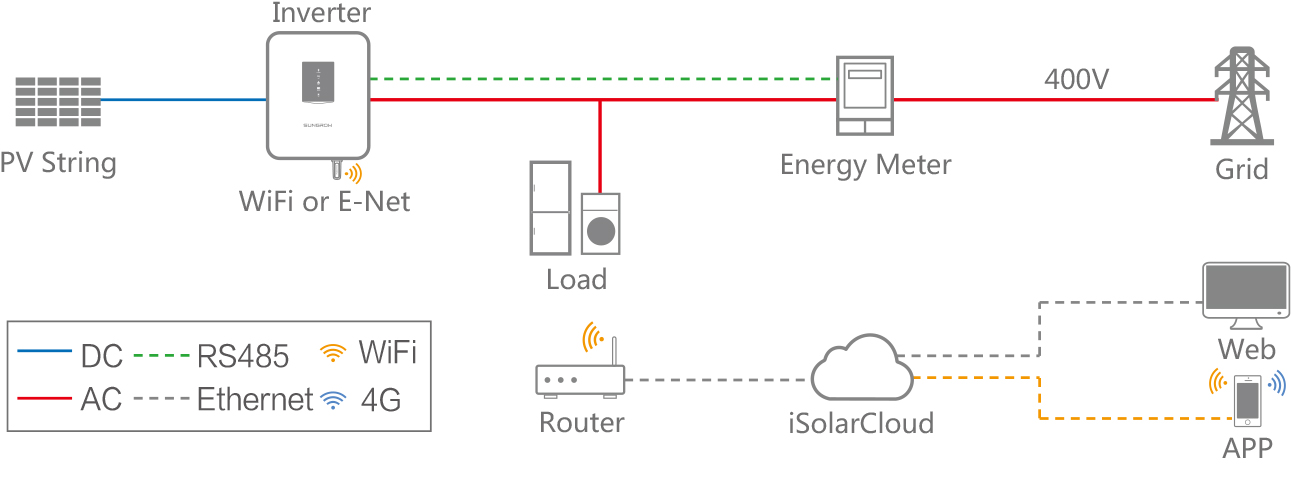 Solutions | SUNGROW